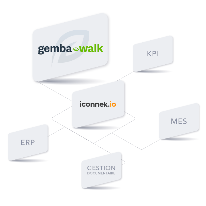 10 reasons for interconnectivity in business - Gemba-Walk